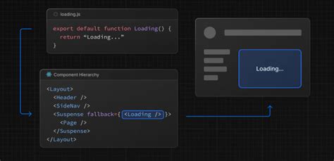 Nextjs Routingloading Ui And Streaming