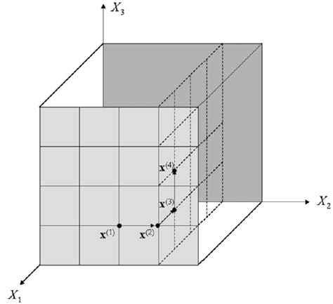 example of a trajectory in the parameter input space with k r 3 download scientific diagram