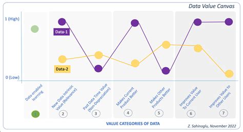 Chapter 1 Data Value Canvas