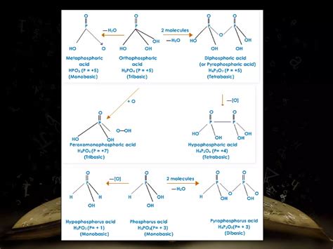 P Block Elements Class PPTX Chemistry Science