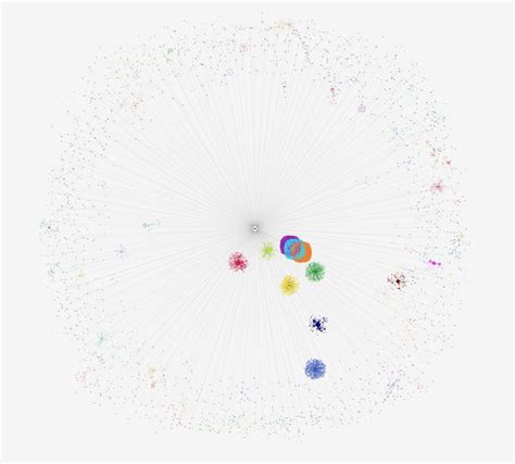 Github Egalijatov1 Community Detection Community Detection In