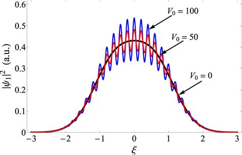 Normalized Density Probability For The Order Parameter Of One Specie