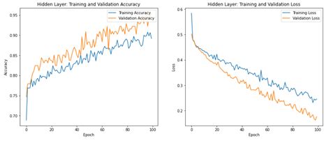 GitHub Akshu Classification Using Machine Learning The Task Is To Classify Whether A