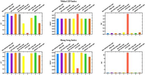 Evaluation Results Of Interval Forecasting Download Scientific Diagram