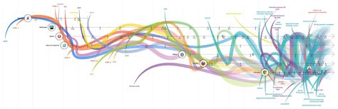 ¿cómo Funciona El Motor De Javascript Guía Práctica Y Ejemplos Trbl Services