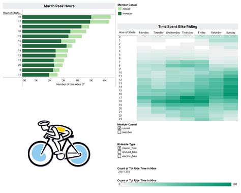 GitHub Ezgibooth CitiBike Trip Data Anlaysis