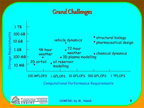 Ppt Multiprocessors Parallel Computing Powerpoint Presentation Free Download Id5816118