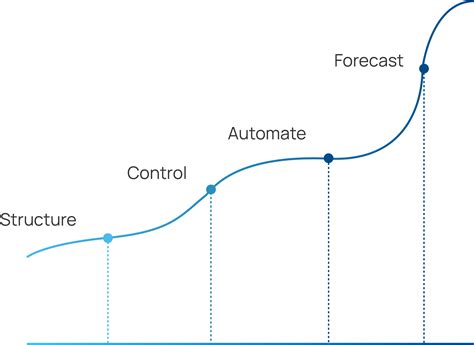 Services Holistic Data Solutions