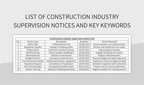 list of construction industry supervision notices and key keywords