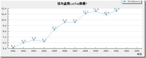 Ieee Transactions On Control Systems Technology影响因子，是几区，期刊投稿经验分享，ieee Transactions On Control