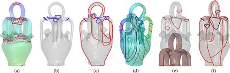 Figure 1 From Topological Generators And Cut Graphs Of Arbitrary Triangle Meshes Semantic Scholar
