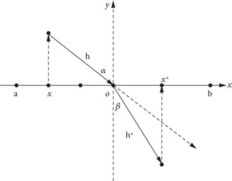 Outlier Detection Algorithms For Open Environments Kou 2023
