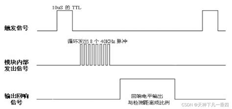 超声波测距模块hc Sr04的fpga实现hcsr04端口电阻 Csdn博客