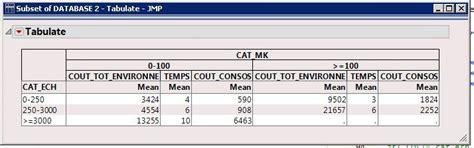 solved create a tab box with a cross tab box design jmp user community