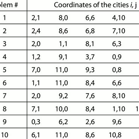 Examples Of Combinatorial Problems Tsp And Mst Download Scientific
