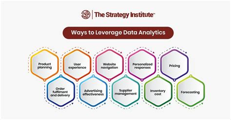 The Strategy Institute On Linkedin Dataanalytics Guide Analytics Businessgoals
