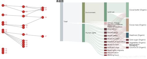 Echarts图形实现桑基图和圆球关系图echarts桑吉图 节点颜色 汇聚组成 Csdn博客 Echarts图形实现桑基图和圆球关系图echarts桑吉图 节点颜色 汇聚组成 Csdn博客