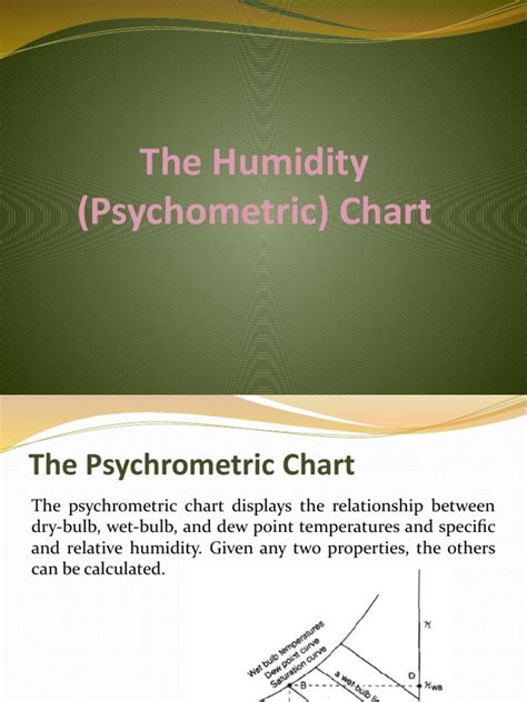 The Humidity Psychometric Chart Pdf