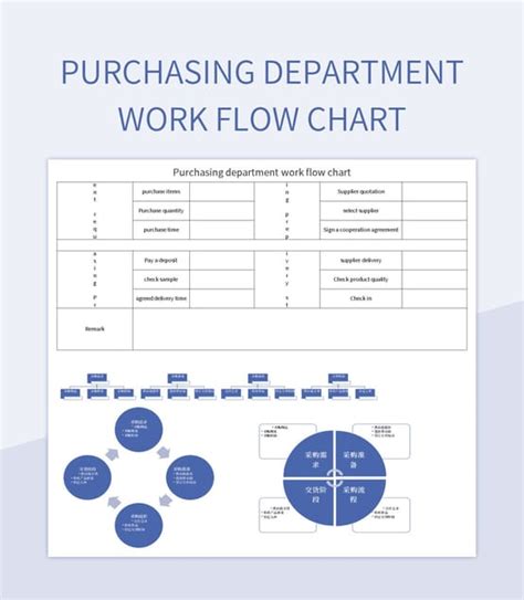 Purchasing Department Work Flow Chart Excel Template And Google Sheets