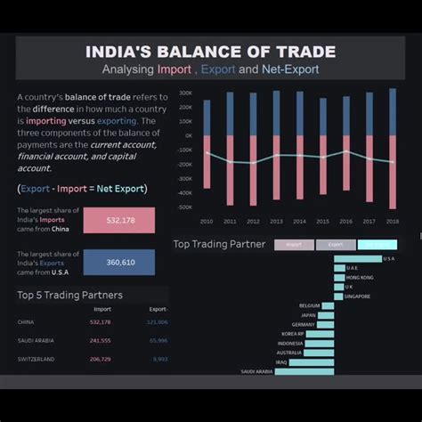 govind kumar on linkedin tableau tableauanalyst tableaudesktop
