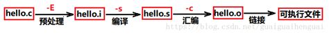 在windows命令行中编译运行cc程序window C代码编译 Csdn博客 在windows命令行中编译运行cc程序window C代码编译 Csdn博客