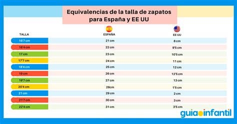 Conversión De Tallas Americanas A Europeas Tabla De Tallas Cat El