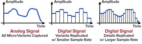 what is dithering in audio and what does it do an easy explanation ln