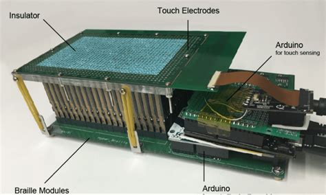 pinpad pin array device [67] download scientific diagram
