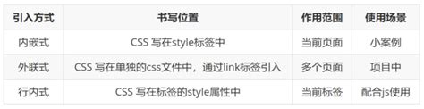 初识CSS 码路教育
