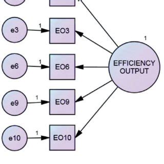 Final Model Of Efficiency Output Download Scientific Diagram