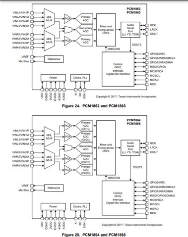 PCM1862 Switching To PCM1864 Audio Forum Audio TI E2E Support Forums