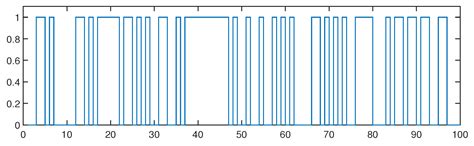 Finite Time Synchronization Of Fractional Order Complex Valued Multi Layer Network Via Adaptive