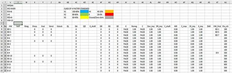 Some Network Equation Tables For Optimization Simulation Download