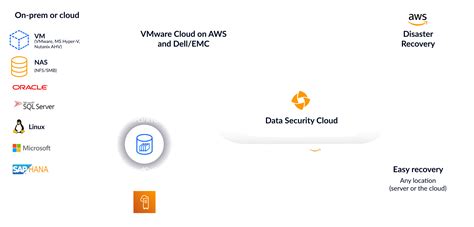 Hyper V Cloud Backup Agentless Hypervisor Level Backup Druva