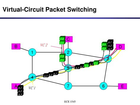 Ppt Packet Switched Networks Powerpoint Presentation Free Download