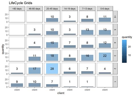 22 4 customer segmentation marketing research
