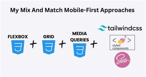 7 Most Asked Css Interview Questions From Recent Interviews