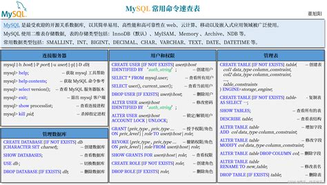 玩转mysql 二（mysql的目录结构与表结构）mysql文件夹目录的表结构应该怎么设计 Csdn博客