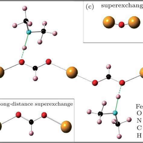 Schematic Diagram Of A The Exchange Path In The Fe MOF B The Download Scientific Diagram