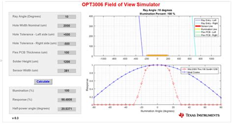 OPT3001 Q1 ALS Opening Confirmation Sensors Forum Sensors TI E2E Support Forums