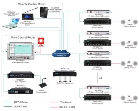DSPPA MAG Network PA System For Xiamen University Malaysia Guangzhou DSPPA Audio Co Ltd