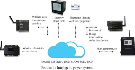 Figure 1 From Application Of Improved Deep Learning Method In