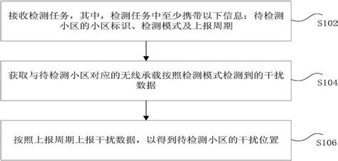 cell interference detection method and apparatus eureka patsnap
