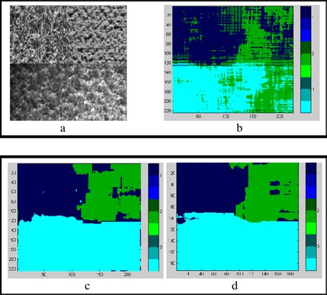 A Image Created From Three Brodatz Textures D9 D57 D92 B Download Scientific Diagram