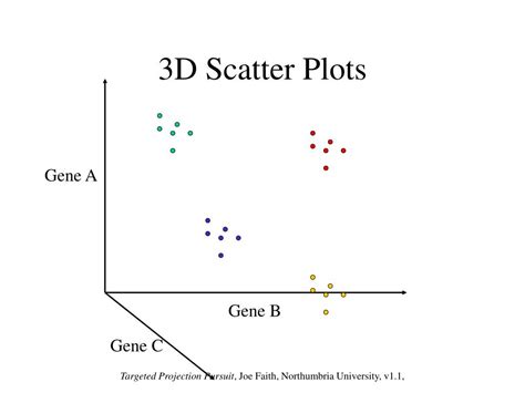 Ppt Targeted Projection Pursuit For Microarray Data Analysis Powerpoint Presentation Id5013050