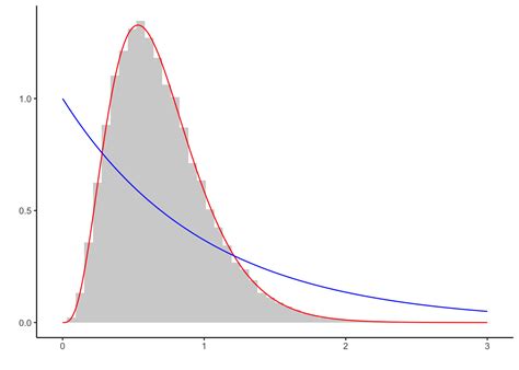 Introduction To The Metropolis Hastings Algorithm