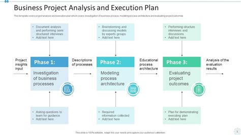 Project Execution Plan Powerpoint PPT Template Bundles Presentation Graphics Presentation