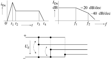 Exciting Current Signal In The Differential Mode And Its Generation Download Scientific Diagram