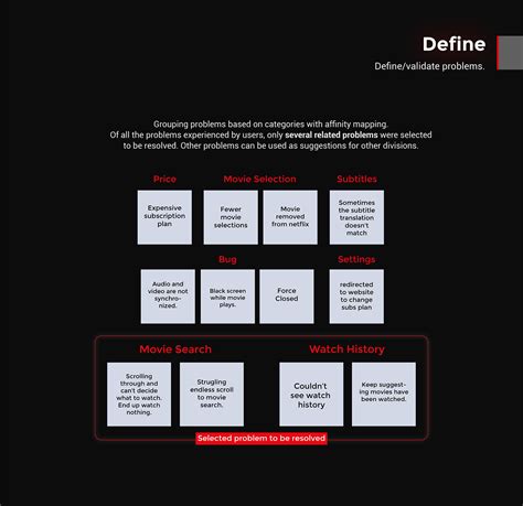 Design Thinking Implementation Netflix Behance