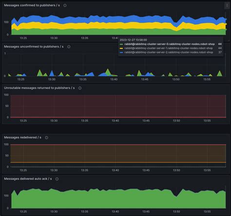 Root Cause Chronicles Quivering Queue